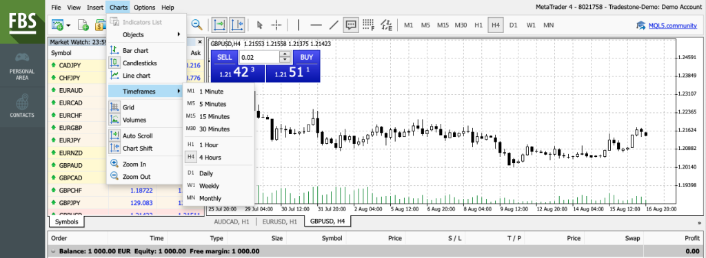 FBS Trading Platform - Reviews, FAQs, Pros and Cons